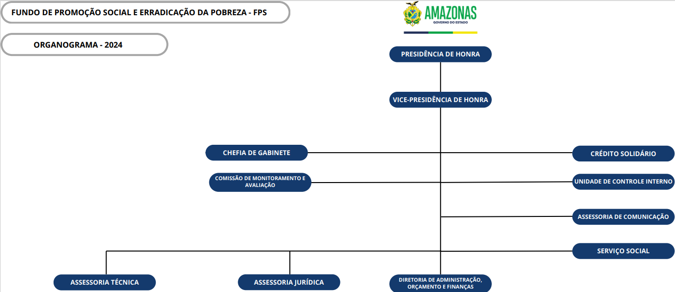 Organograma FPS - Casa Civil